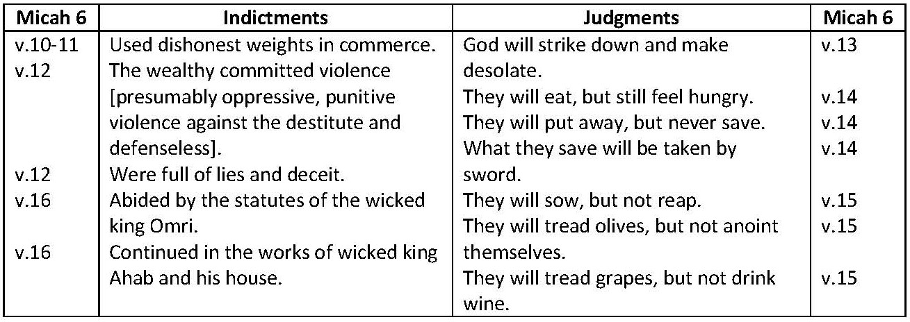 micah-6-chart – Grace and Peace, Joanne